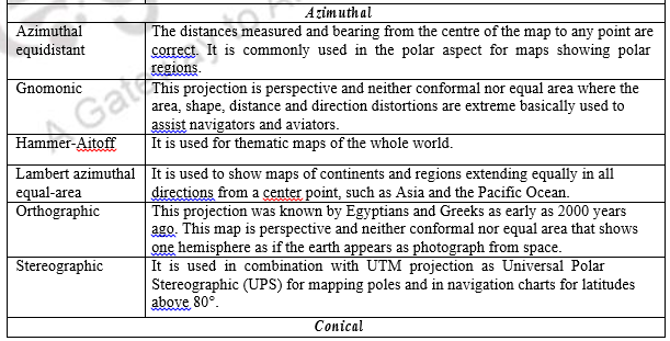 Map Projections – Remote sensing & GIS applications in environmental ...