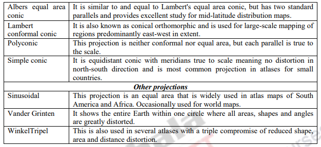 Map Projections – Remote sensing & GIS applications in environmental ...