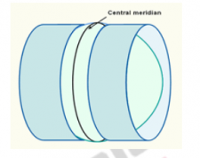 Map Projections – Remote sensing & GIS applications in environmental ...