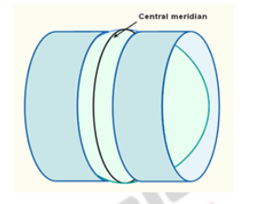 Map Projections – Remote sensing & GIS applications in environmental ...