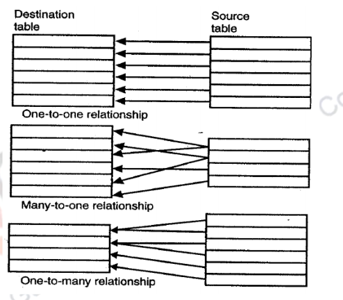 Hierarchical, network and relational data – Remote sensing & GIS applications in environmental ...