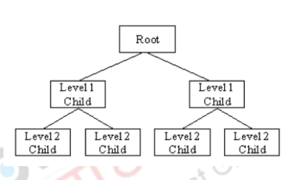 Hierarchical, network and relational data – Remote sensing & GIS ...