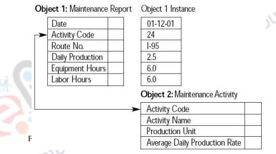 Geo Relational And Object Oriented Data Structure Remote Sensing And Gis Applications In
