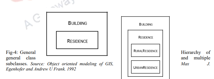 Geo Relational And Object Oriented Data Structure Remote Sensing And Gis Applications In
