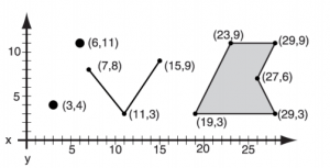 Vector and Raster based Analysis – Remote sensing & GIS applications in ...