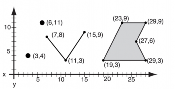 Vector and Raster based Analysis – Remote sensing & GIS applications in ...