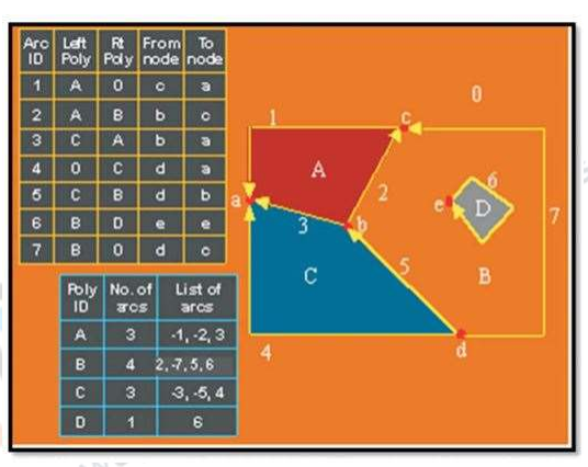 Vector and Raster based Analysis – Remote sensing & GIS applications in ...