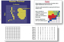 Vector and Raster based Analysis – Remote sensing & GIS applications in ...