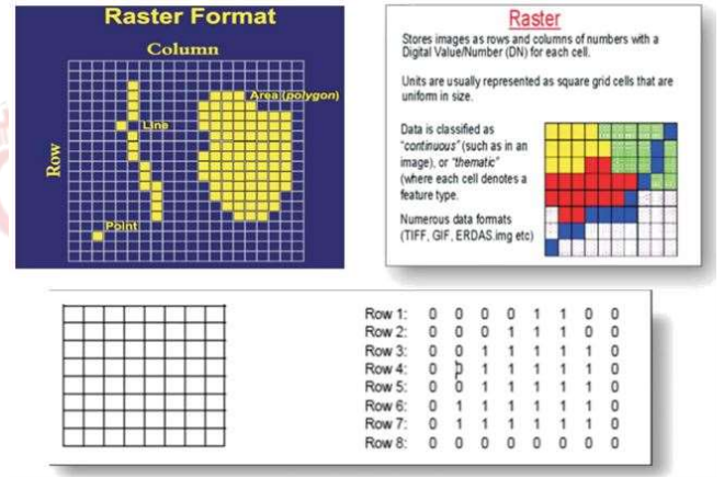 Vector and Raster based Analysis – Remote sensing & GIS applications in ...