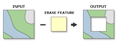 Overlays Operation – Remote sensing & GIS applications in environmental ...