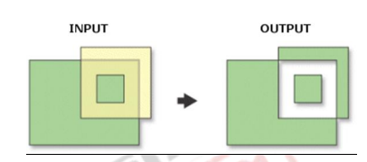 Overlays Operation – Remote sensing & GIS applications in environmental ...