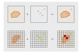 Overlays Operation – Remote sensing & GIS applications in environmental ...