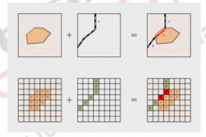 Overlays Operation – Remote sensing & GIS applications in environmental ...