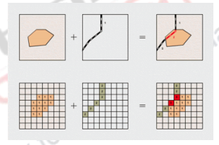 Overlays Operation – Remote sensing & GIS applications in environmental ...