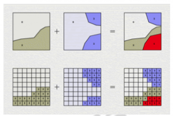 Overlays Operation – Remote sensing & GIS applications in environmental ...