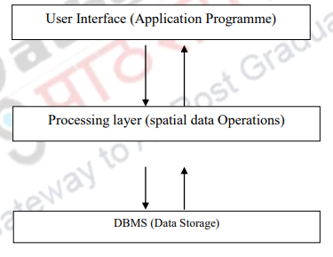 Map Algebra – Remote sensing & GIS applications in environmental science