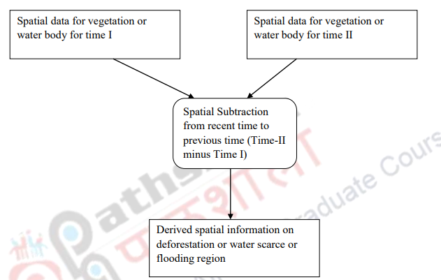 Map Algebra – Remote sensing & GIS applications in environmental science