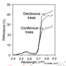 Spectral Reflectance – Remote sensing & GIS applications in environmental science