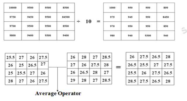 Map Algebra – Remote sensing & GIS applications in environmental science