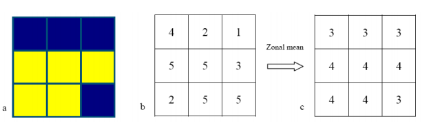 Map Algebra – Remote sensing & GIS applications in environmental science