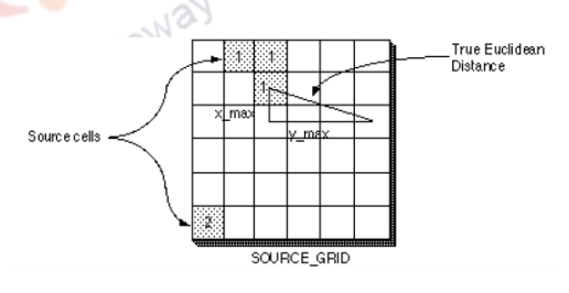 Map Algebra – Remote sensing & GIS applications in environmental science