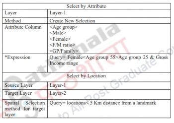 Spatial Analysis – Network Analysis – Remote sensing & GIS applications in environmental science