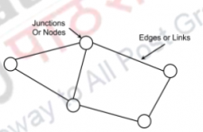 Spatial Analysis – Network Analysis – Remote sensing & GIS applications in environmental science