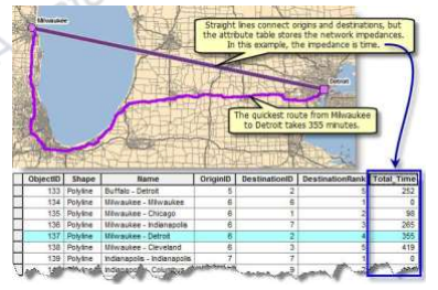 Spatial Analysis – Network Analysis – Remote sensing & GIS applications in environmental science
