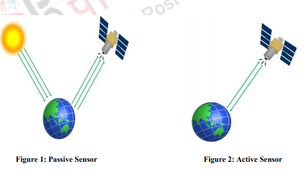 Application of Geospatial Technology in Air Pollution Management ...