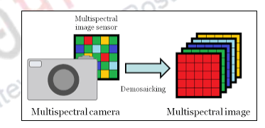 Sensors – Remote sensing & GIS applications in environmental science