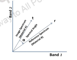 Applications of Remote Sensing and GIS in Mineral Resources – Remote ...