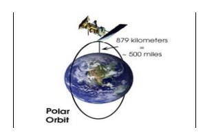 Types of Orbits – Remote sensing & GIS applications in environmental ...