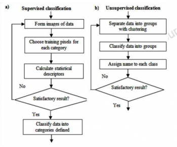 Application of Remote Sensing for Vegetation Mapping – Remote sensing ...
