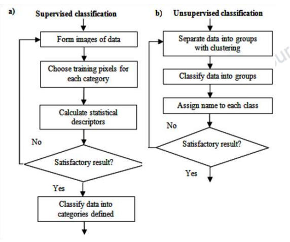 Application of Remote Sensing for Vegetation Mapping – Remote sensing ...