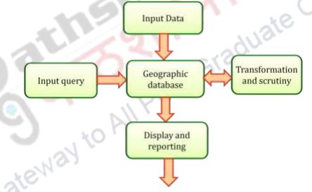 Applications of Remote Sensing and GIS in Wildlife Monitoring – Remote ...