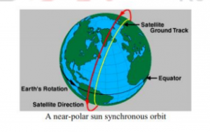 Types of Orbits – Remote sensing & GIS applications in environmental ...