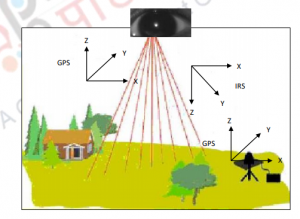Active and Passive Remote Sensing – Remote sensing & GIS applications ...