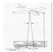 Data Collection and Scanning systems – Remote sensing & GIS ...