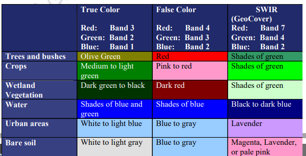 Visual Image Interpretation – Remote sensing & GIS applications in ...