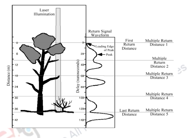 Active and Passive Remote Sensing – Remote sensing & GIS applications ...