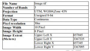 Digital Image Processing – Remote sensing & GIS applications in ...