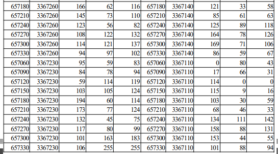 Digital Image Processing – Remote sensing & GIS applications in ...