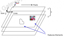 Digital Image Processing – Remote sensing & GIS applications in ...