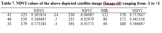Digital Image Processing – Remote sensing & GIS applications in ...