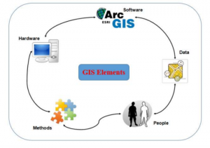 Elements of GIS – Remote sensing & GIS applications in environmental ...