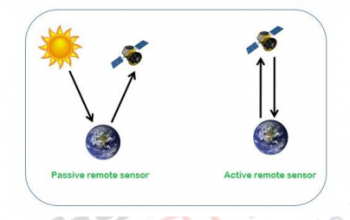 Elements of GIS – Remote sensing & GIS applications in environmental ...