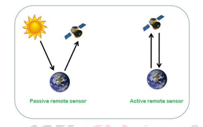 Elements of GIS – Remote sensing & GIS applications in environmental ...