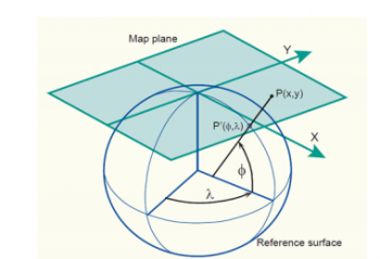 Map Projections – Remote sensing & GIS applications in environmental ...