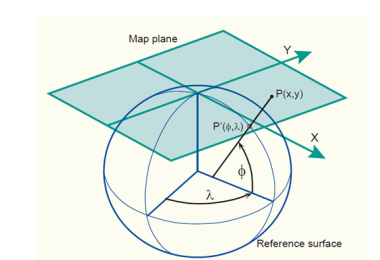 Map Projections – Remote sensing & GIS applications in environmental ...