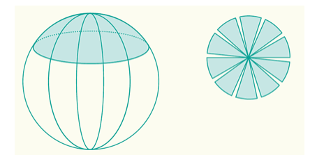 Map Projections – Remote sensing & GIS applications in environmental science